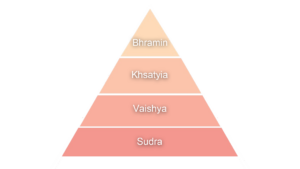 Understanding Balinese Names | Ocean Earth Travels Indonesia