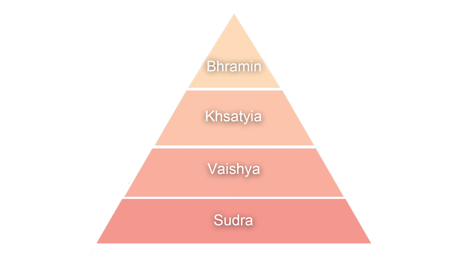 Understanding Balinese Names | Ocean Earth Travels Indonesia